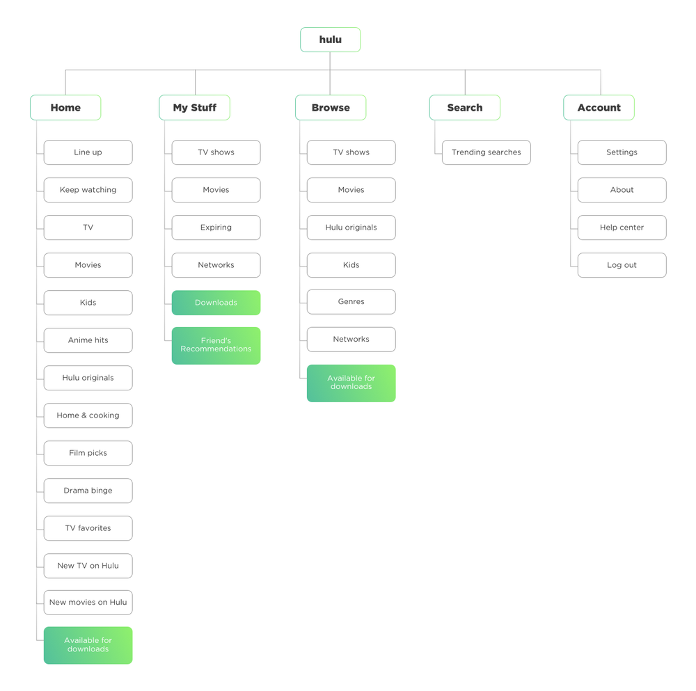 Hulu | UX/UI — Christine Chan
