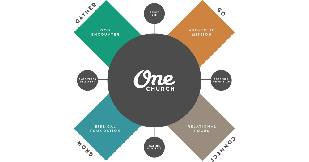 About — One Church