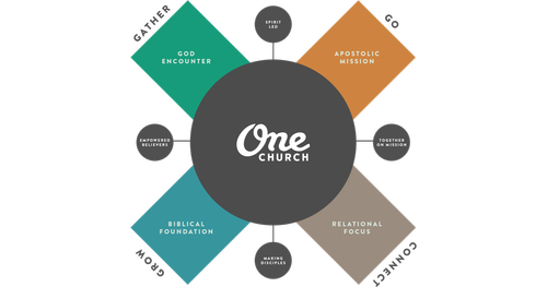 About — One Church