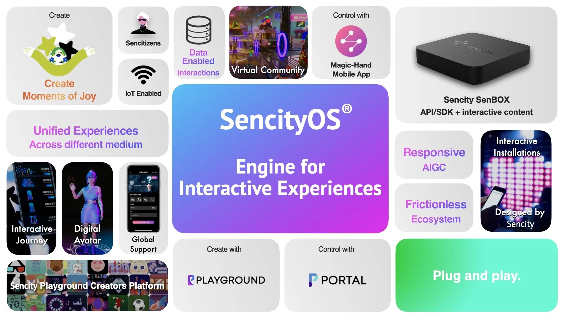 SencityOS — Sencity