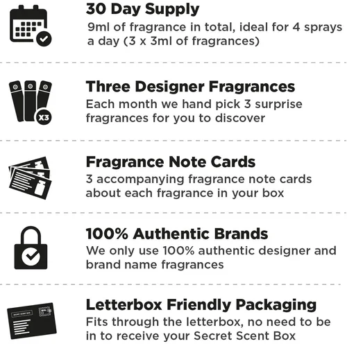 Designer Fragrance Subscription Box | Secret Scent Box