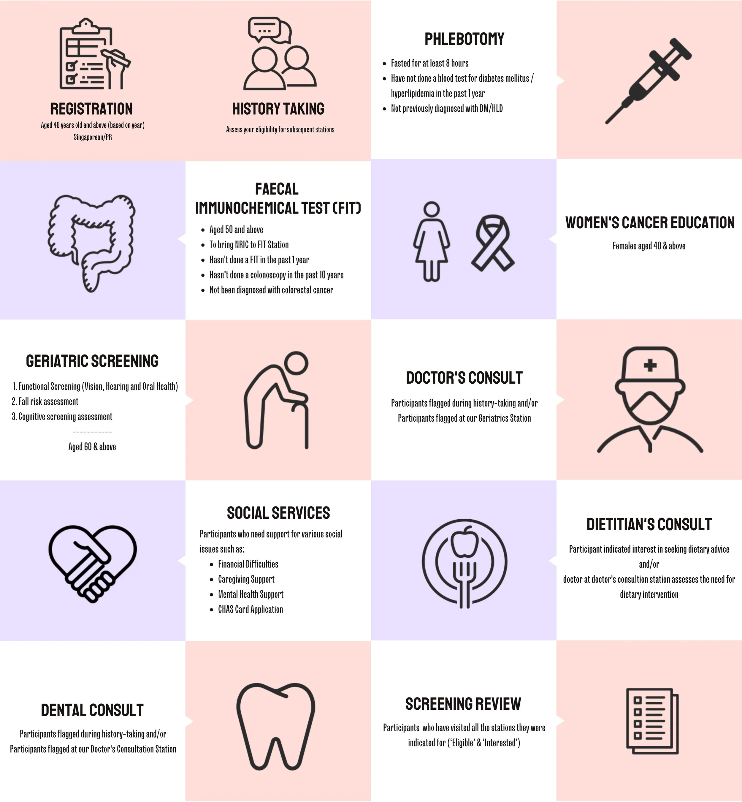 Health Screening — Public Health Service