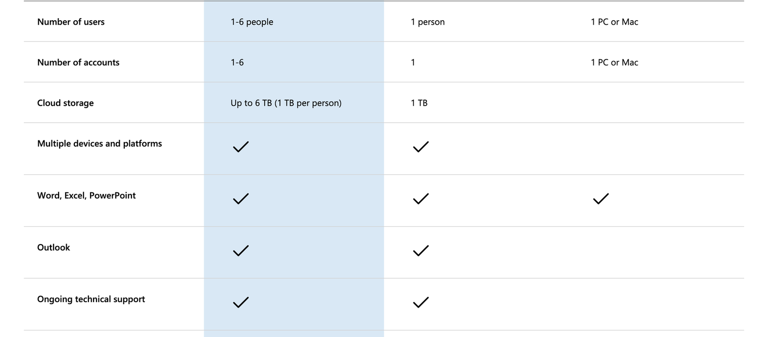 Microsoft 365 — Matthew|B|Vanatta