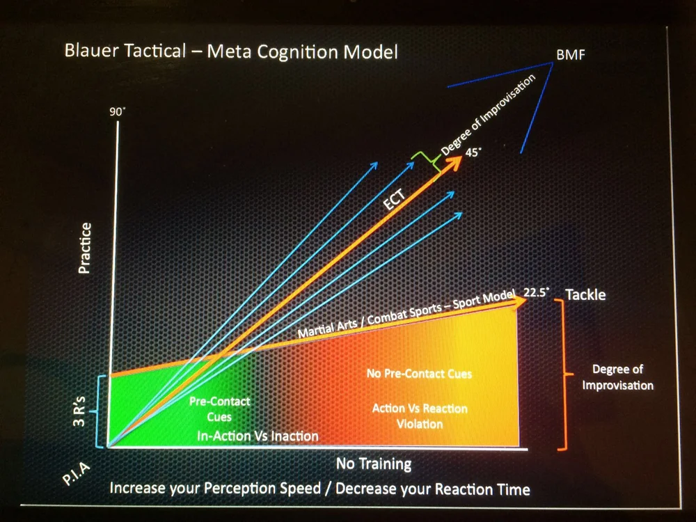 Science — Blauer Spear System