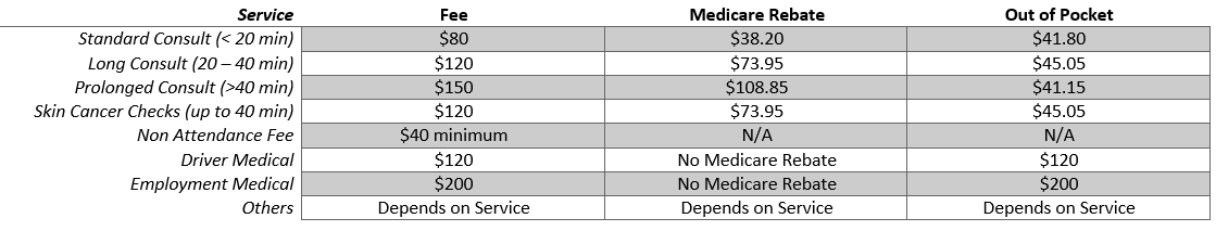 Fees — Windsor Family Medical Centre