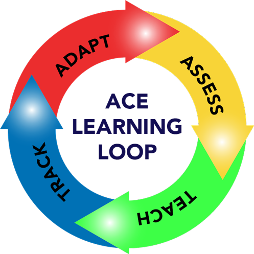 Ace Learning Centres Sutton - Personalised Tuition in 11+ Grammar ...