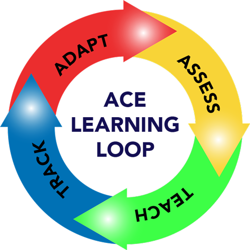 Ace Learning Centres Sutton - Personalised Tuition in 11+ Grammar ...