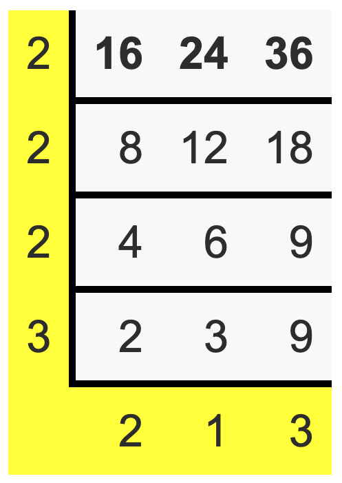 Finding HCF and LCM (the easy way!) — Ace Learning Centres