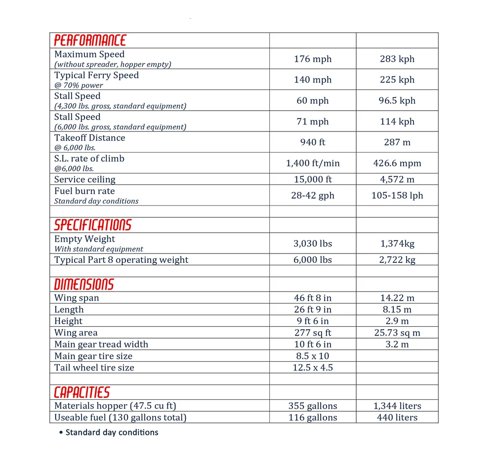 620-BTG Specifications — Weatherly Aircraft Company