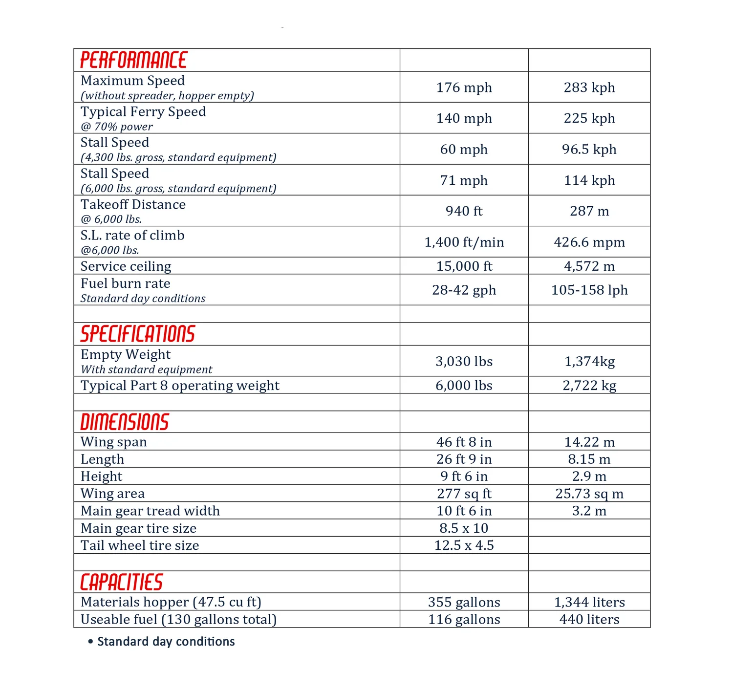620-BTG Specifications — Weatherly Aircraft Company