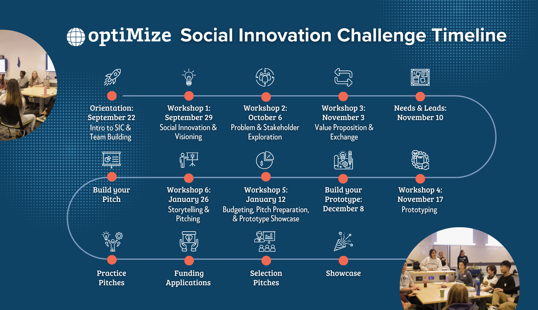 CREATE: optiMize Social Innovation Challenge — optiMize