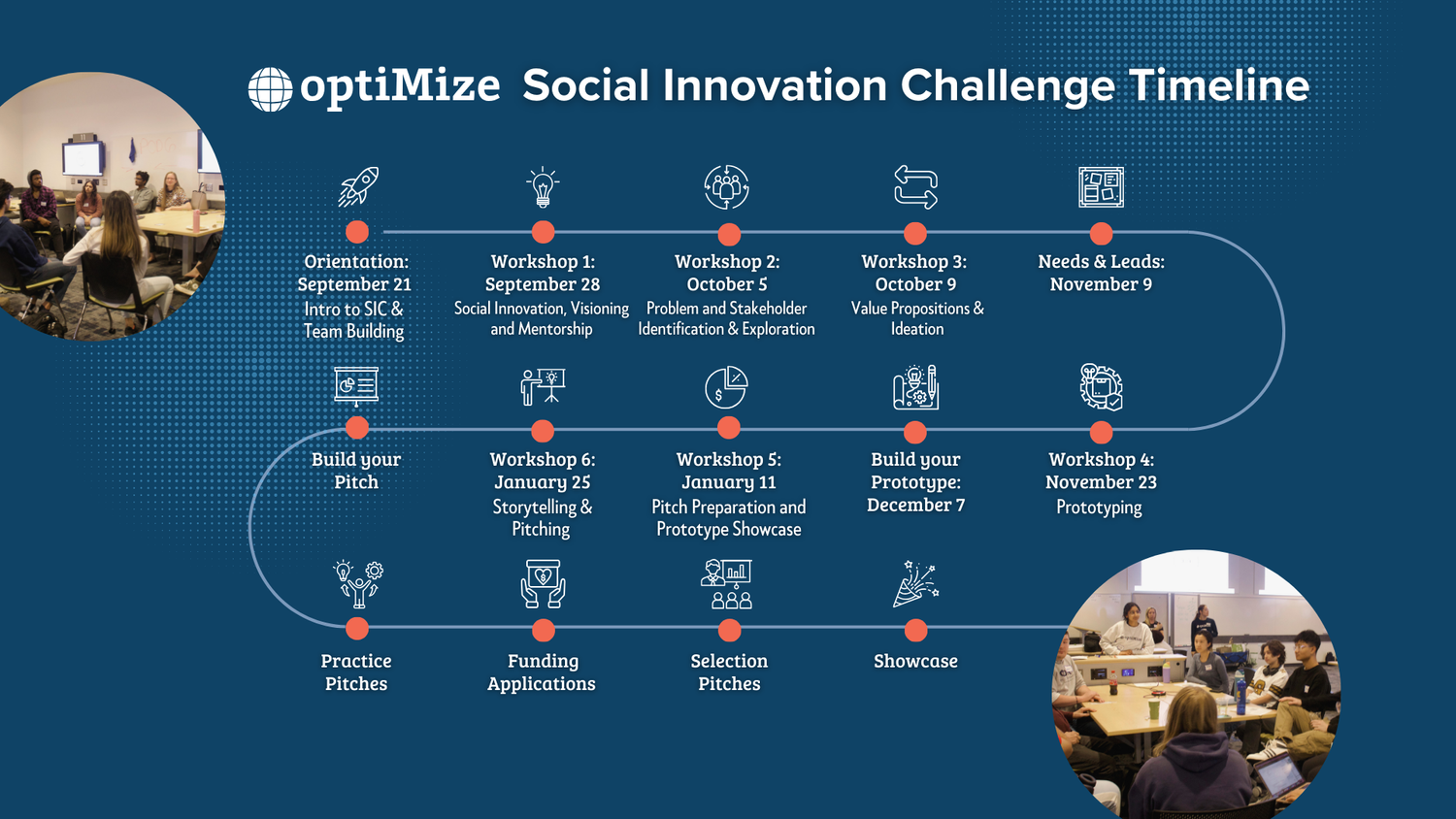 CREATE: optiMize Social Innovation Challenge — optiMize