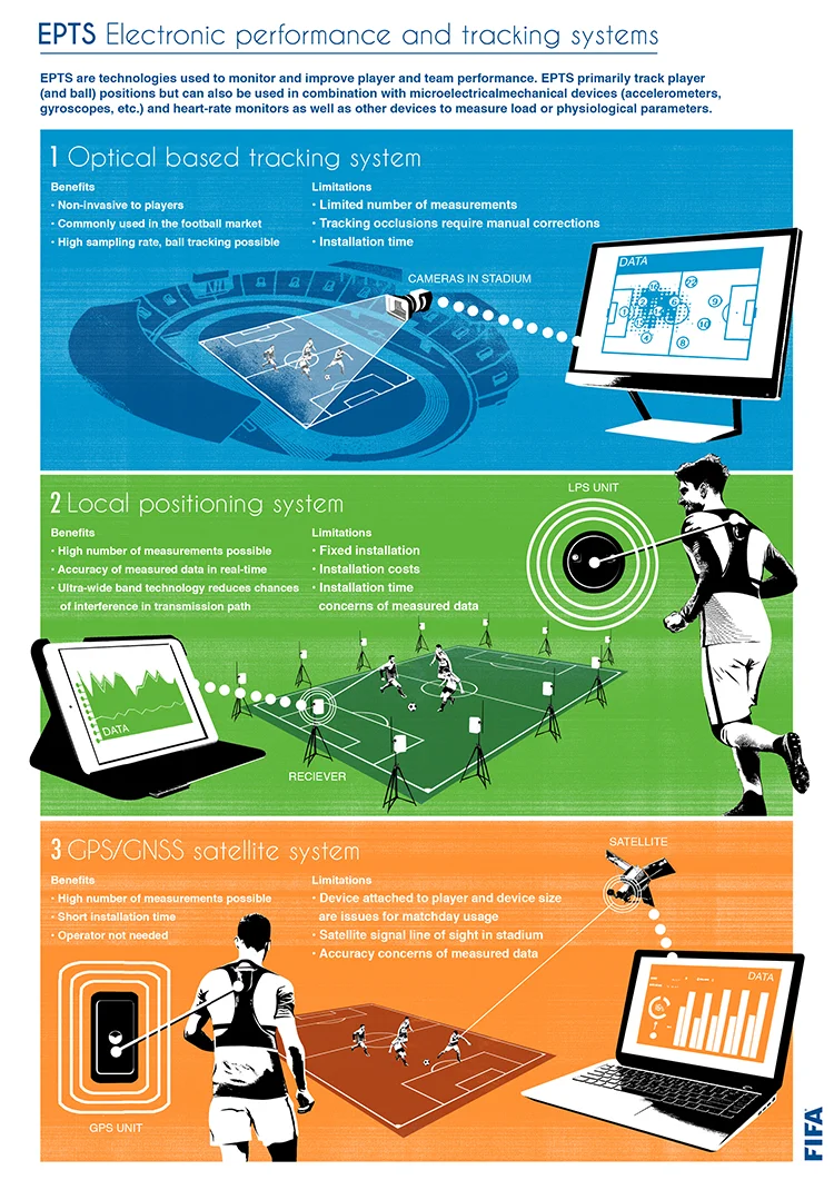 FIFA EPTS Infographic — JÖRN KASPUHL ILLUSTRATION