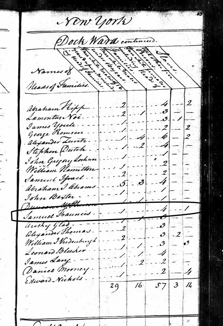 Samuel Fraunces — Fraunces Tavern® Museum