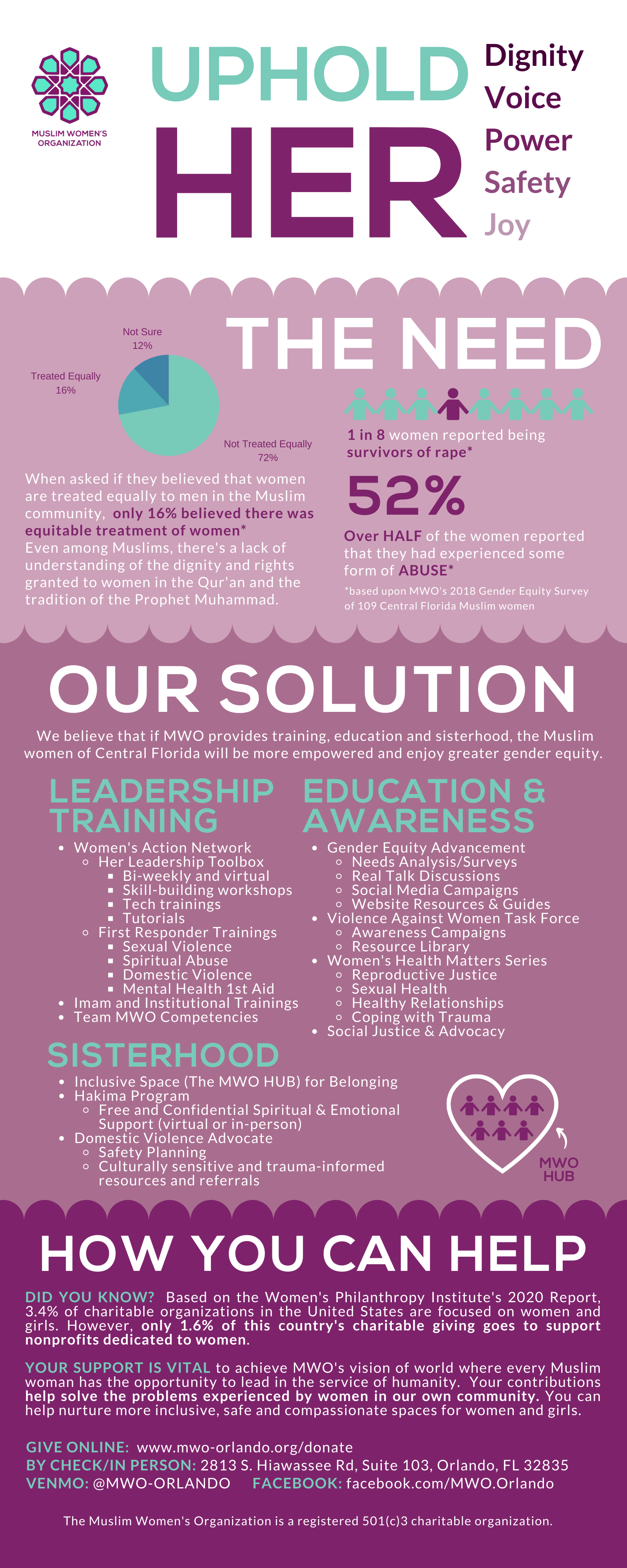 Muslim Women's Organization
