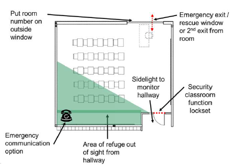 BLOG: How a Proactive Safety and Security Facility Audit Can Benefit ...