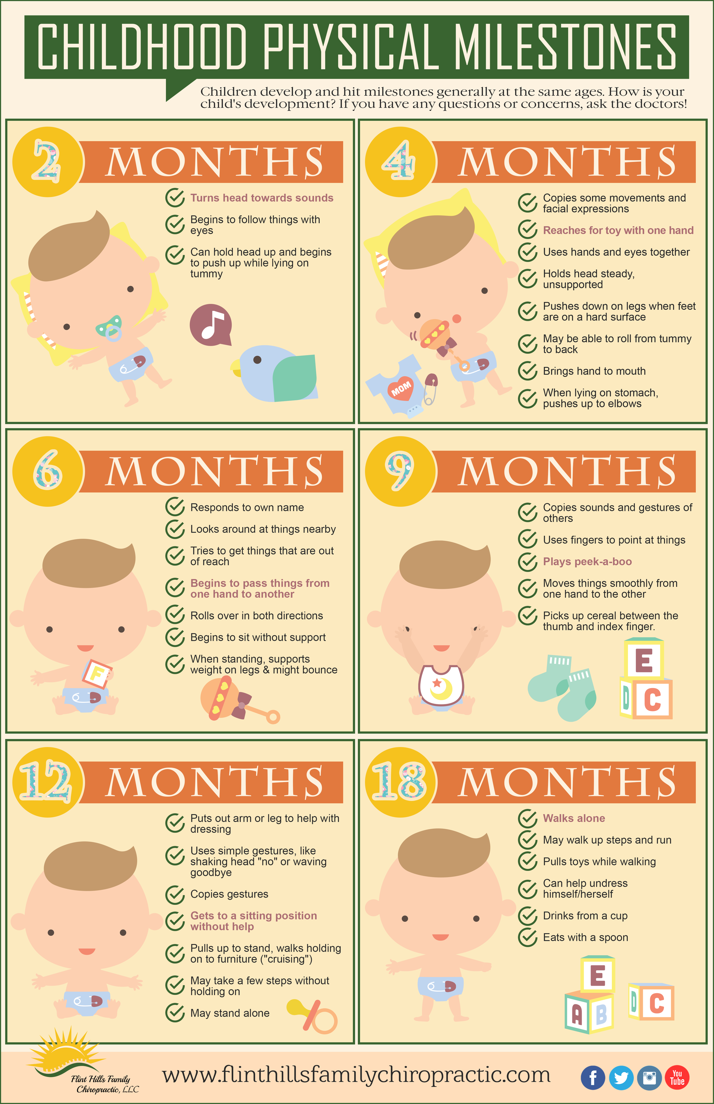 Scrapbooking Milestone Mapsmilestones For Children From Village And