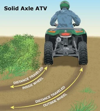 How To Make Your UTV Street Legal — Dirt Legal