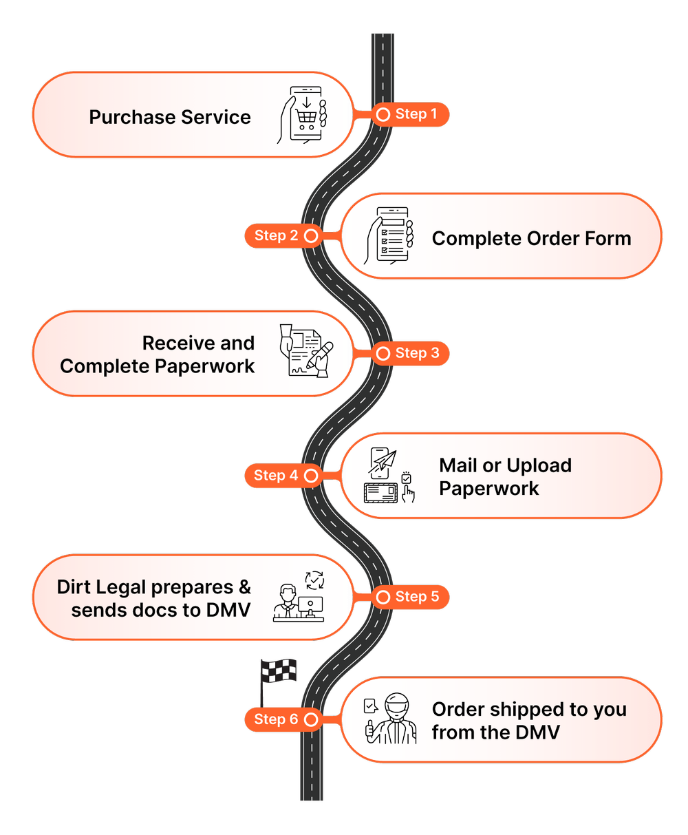 Register Your OHV in South Dakota - Dirt Legal