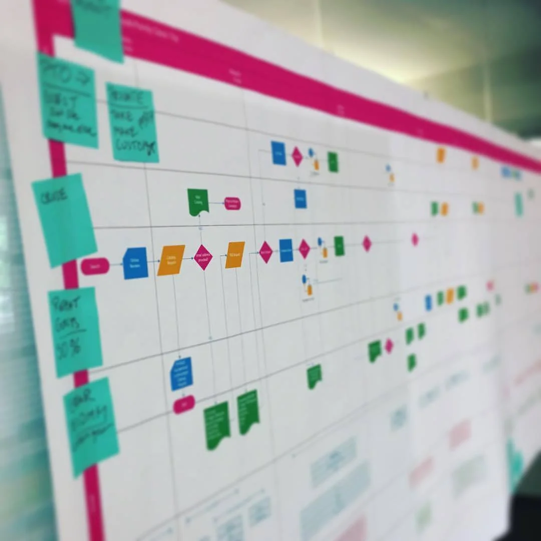 Backroads.com: Customer Journey — Sugartown Digital