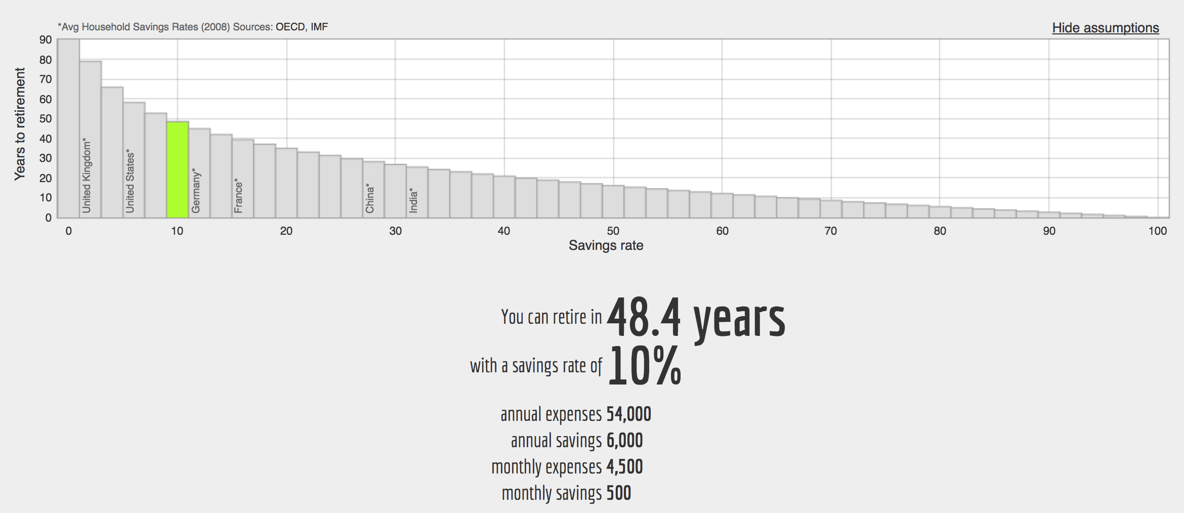 Why Saving 10 Isn T Enough Wealth Mode Financial Planning