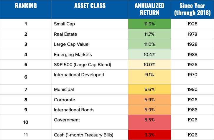 Are Target-Date Retirement Funds The Best Choice? — Wealth Mode ...