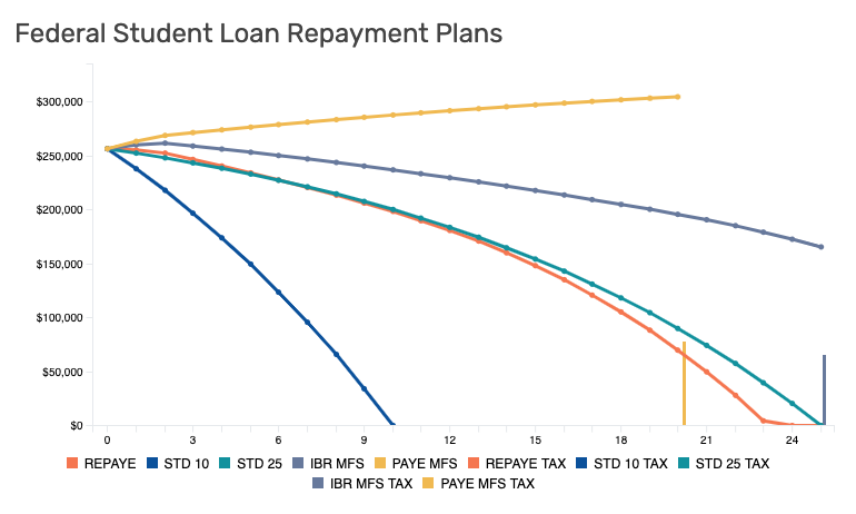 Student Loan Plan — Wealth Mode Financial Planning