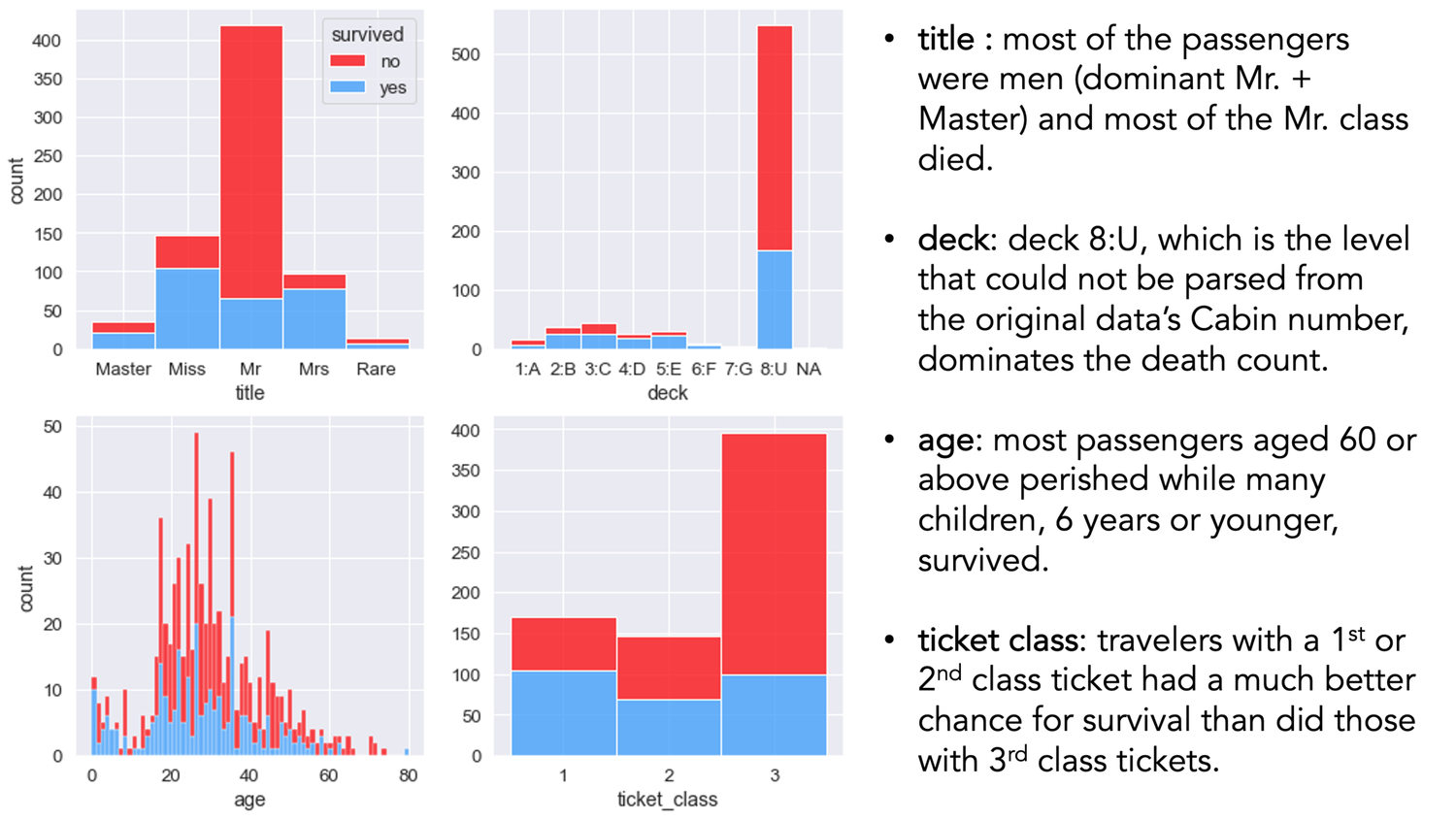 Explaining a Passenger Survival AI Model for the RMS Titanic Using SHAP ...