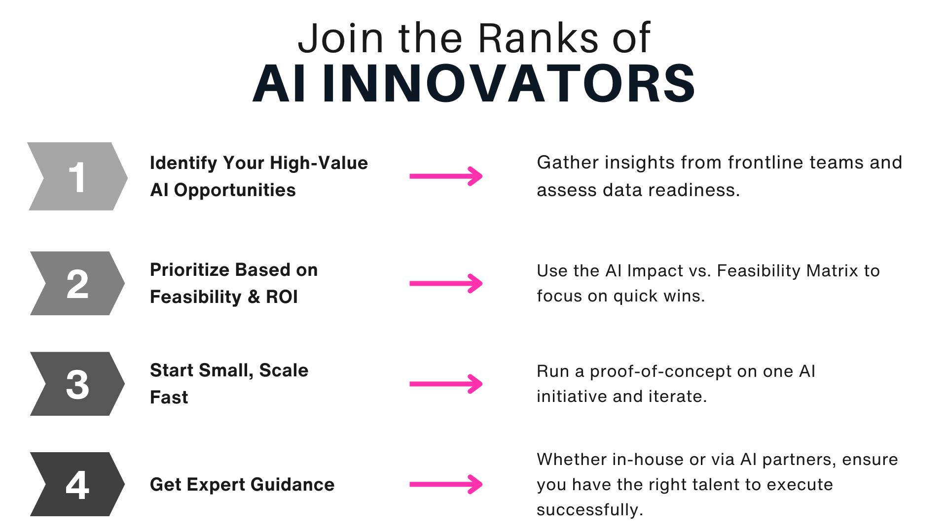 AI Success Blueprint 2025: 8 Steps to Outpace Your Competition with AI Innovation — Xyonix, AI ...