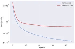Filling in the Gaps: AI-Powered Data Imputation Using Autoencoders — Xyonix, AI Consulting ...