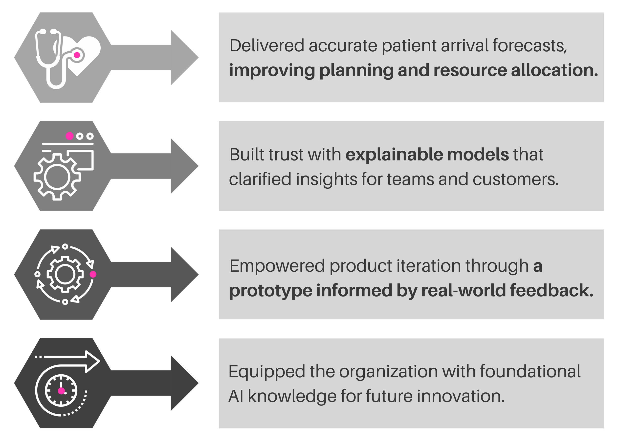 Patient Arrivals Forecaster, A Case Study — Xyonix, AI Consulting & Custom Solutions
