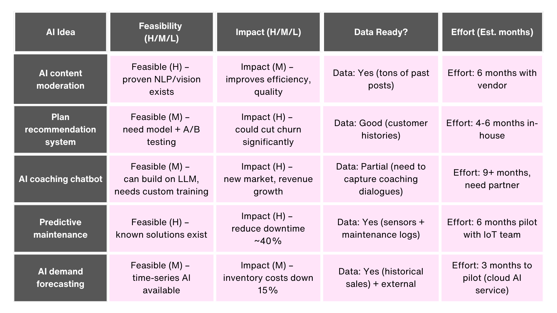 AI Success Blueprint 2025: 8 Steps to Outpace Your Competition with AI Innovation — Xyonix, AI ...
