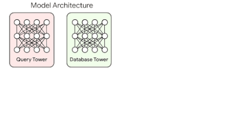 From RAG to Riches: A Practical Guide to Building Semantic Search Using Embeddings and the ...