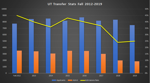 UT-Austin External Transfer Admissions Guide — Tex Admissions