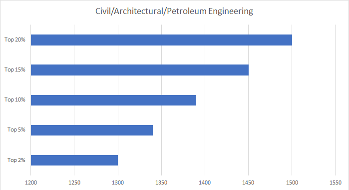 Tips for Applying to UT-Austin Computer Science, Cockrell School of ...