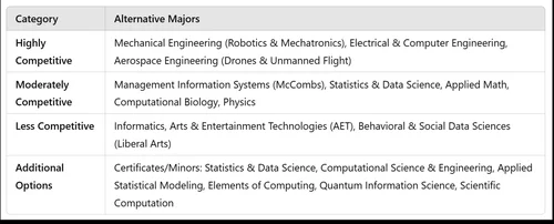 UT-Austin Computer Science is Highly Competitive. Consider These ...