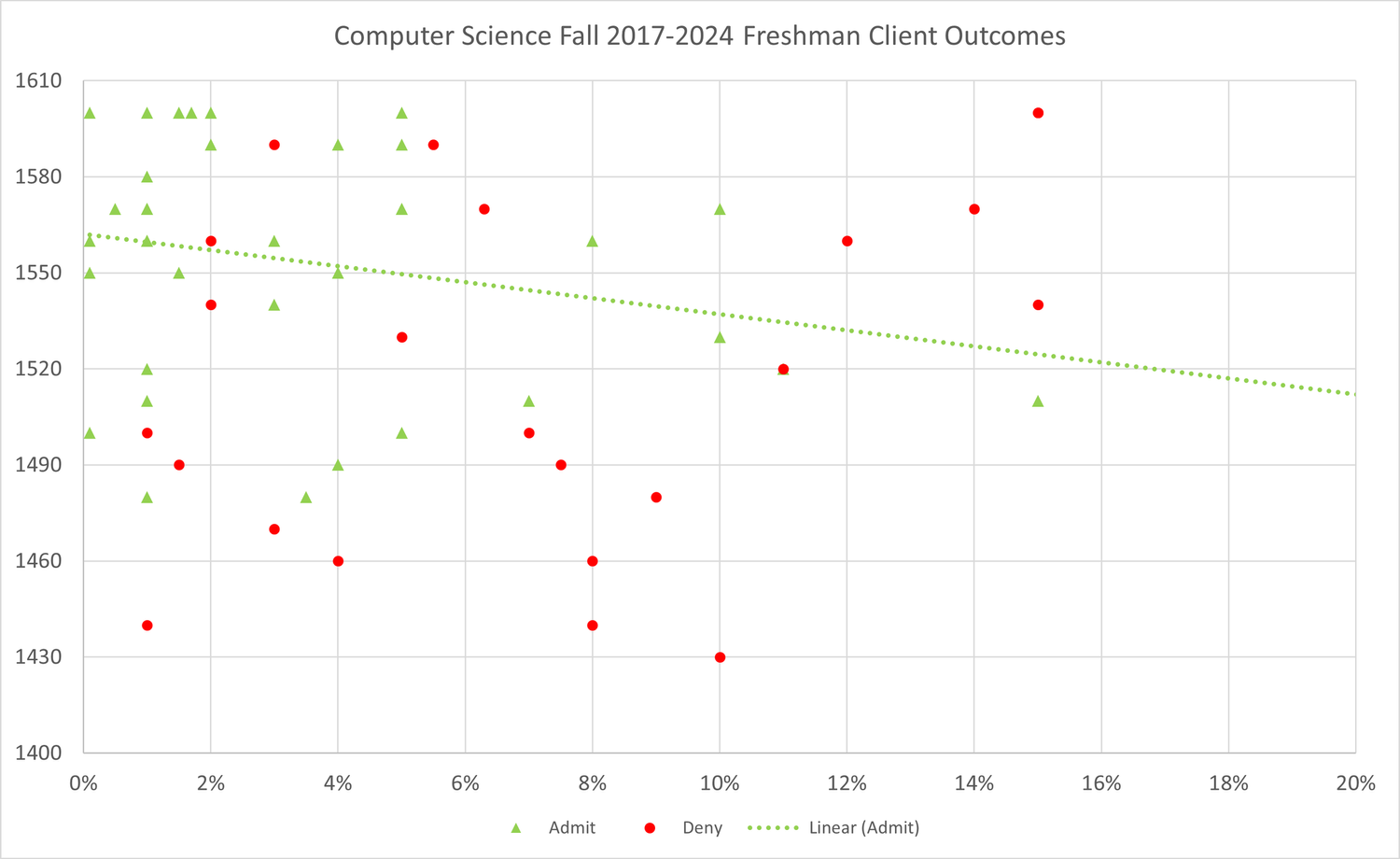 Tips for Applying to UT-Austin Computer Science, Cockrell School of ...