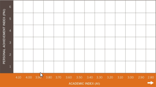 The Truth About UT-Austin Admissions: Holistic Review Demystified — Tex ...