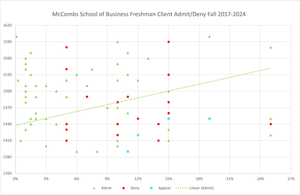 Recommended UT-Austin Majors Rank and Test Score Minimums — Tex Admissions