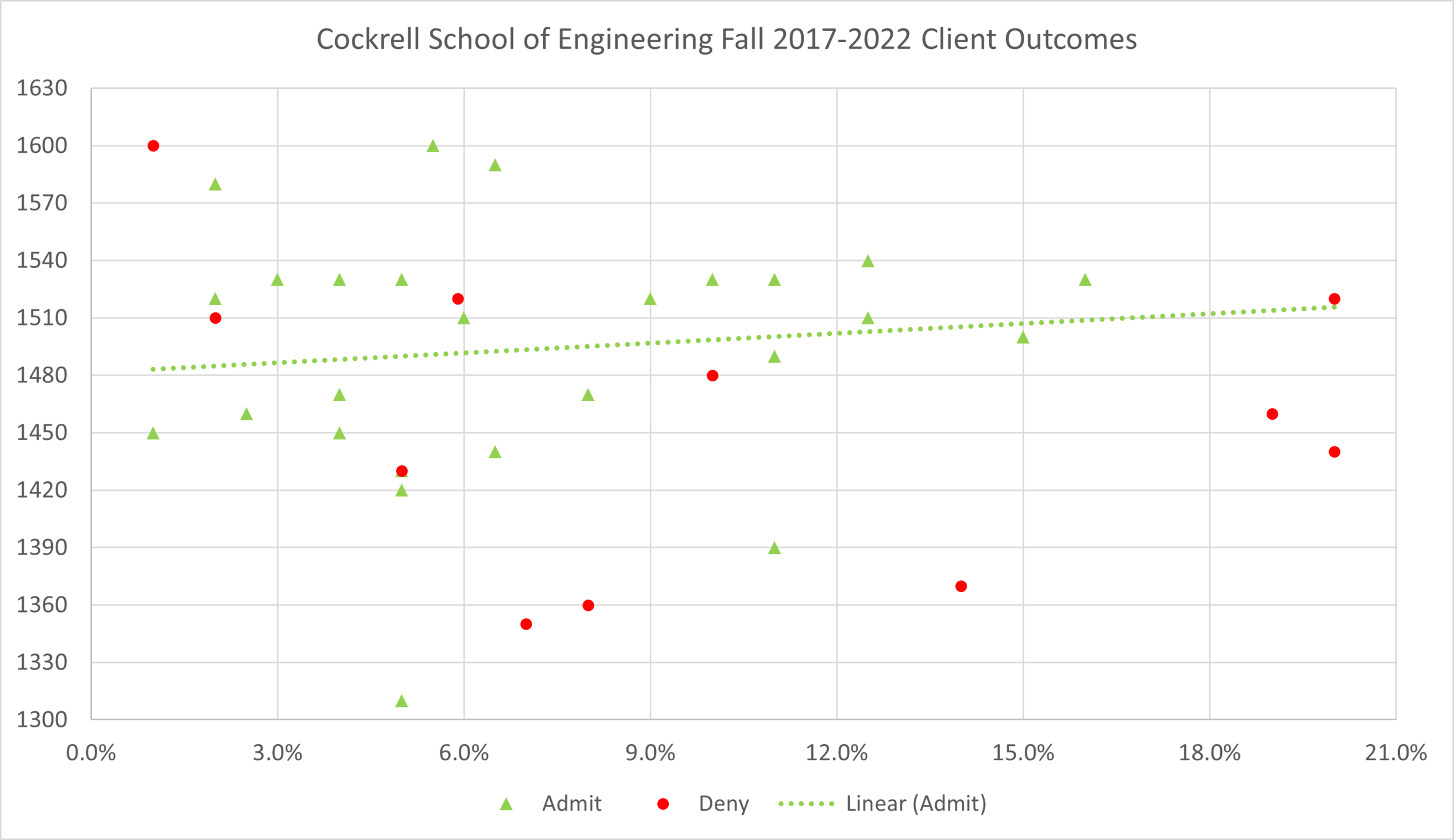 Tips for Applying to UT-Austin Computer Science, Cockrell School of ...