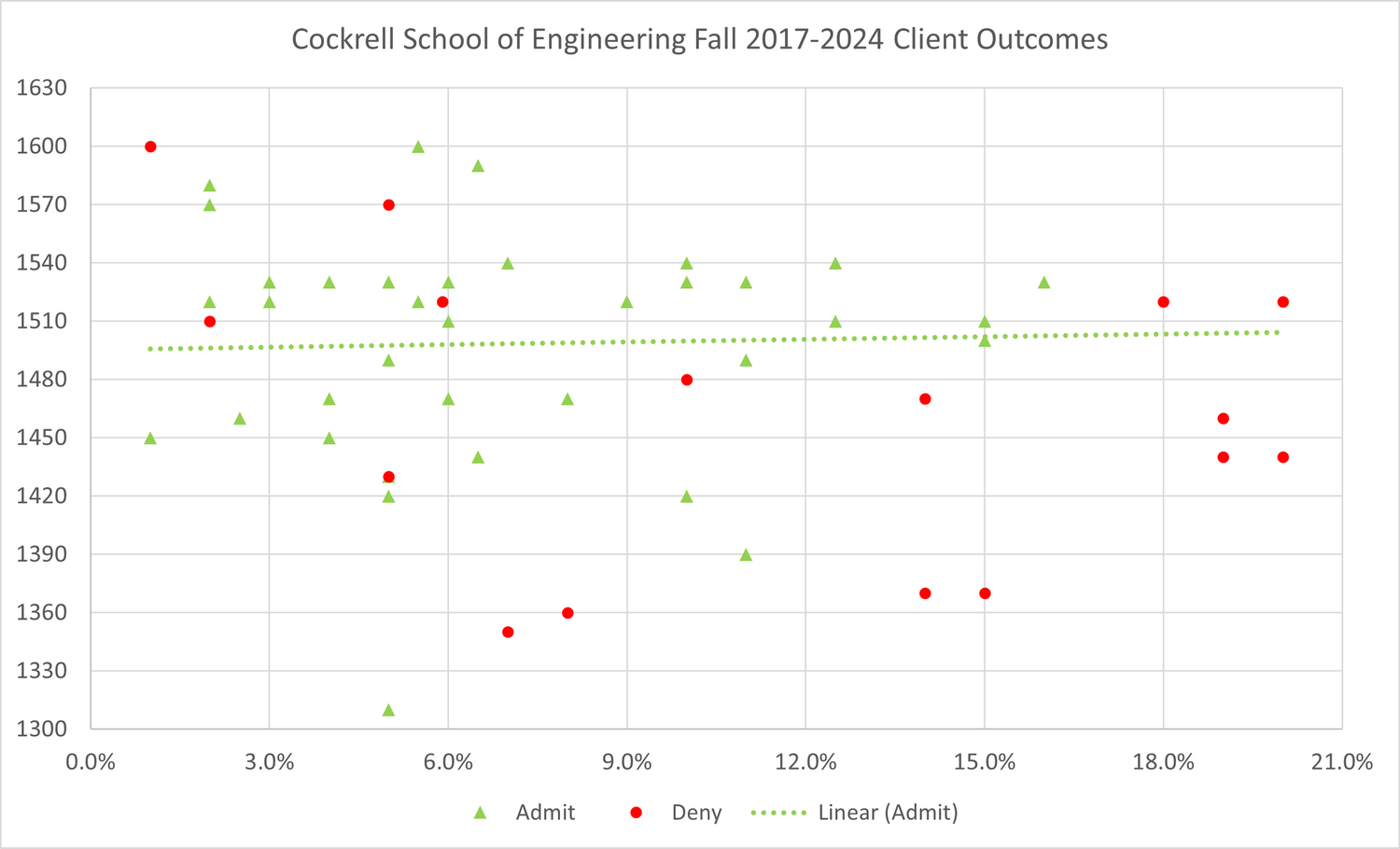 Tips for Applying to UT-Austin Computer Science, Cockrell School of ...