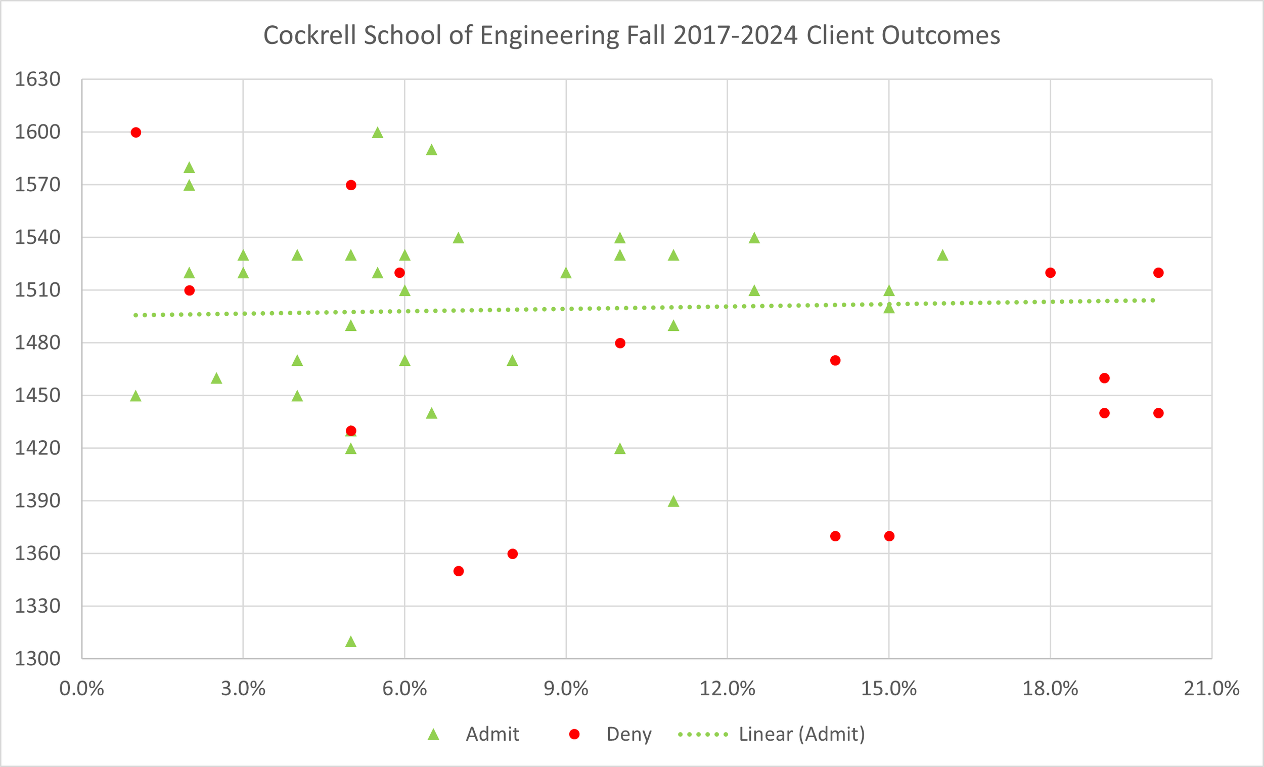 Tips for Applying to UT-Austin Computer Science, Cockrell School of ...