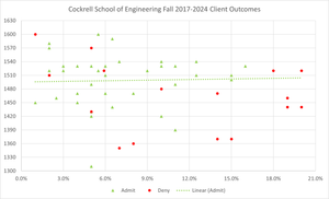 Tips for Applying to UT-Austin Computer Science, Cockrell School of ...