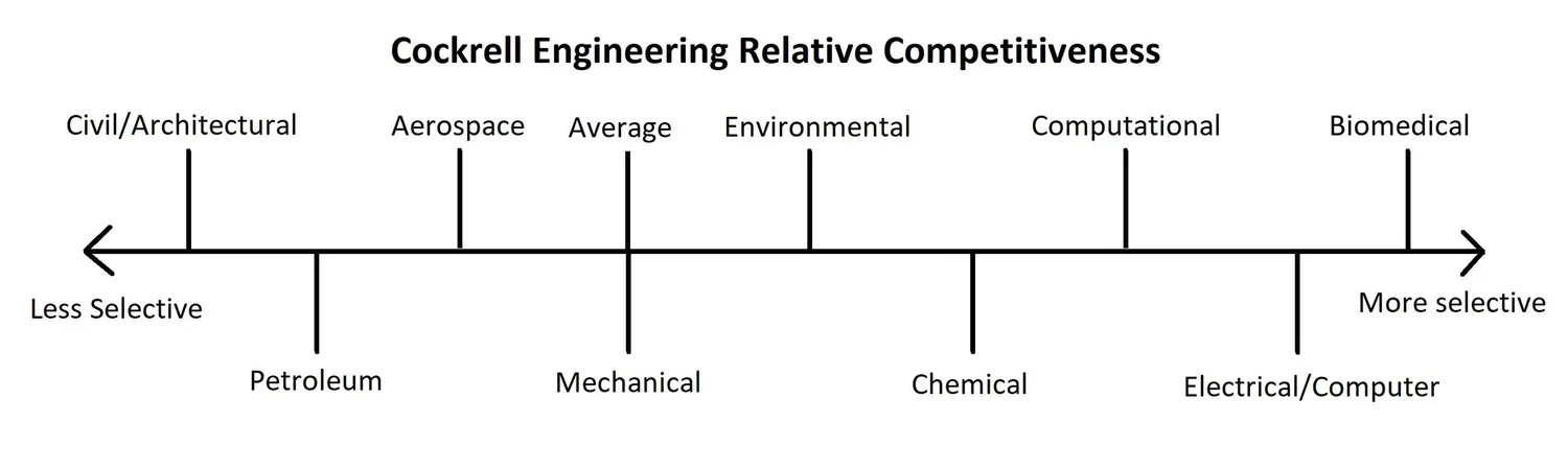 Admissions Data and Tips for the Cockrell School of Engineering — Tex ...