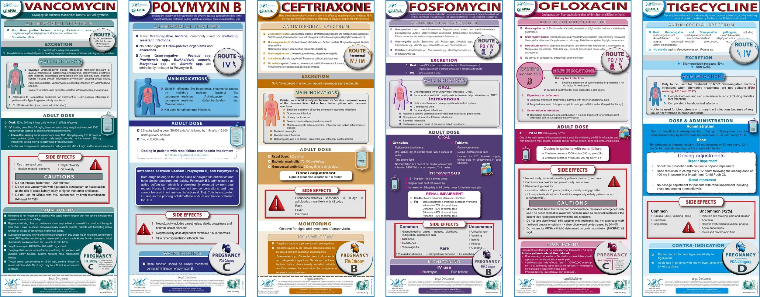 ALLIANCE FOR THE PRUDENT USE OF ANTIBIOTICS