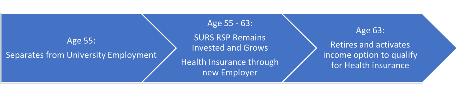 Retiree Health Insurance Under SURS — Bluestem Financial