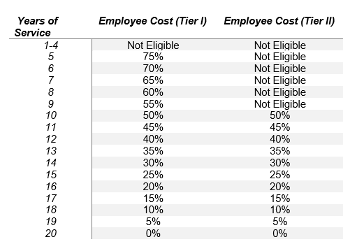Retiree Health Insurance Under SURS: An Explainer — Bluestem Financial