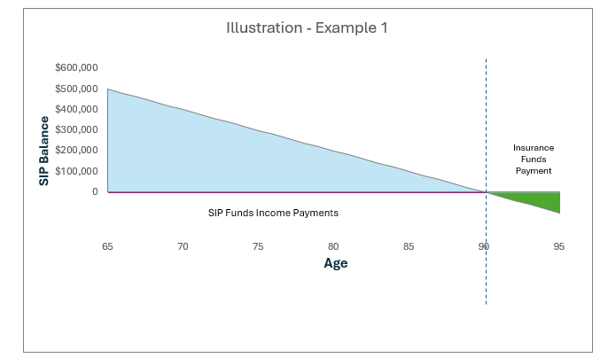 SURS Retirement Savings Plan Guide Part 1 – The SURS Secure Income ...
