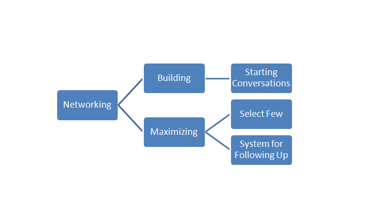 Why Your Network Doesn't Work + How To Fix It! — SKILLS TRIBE