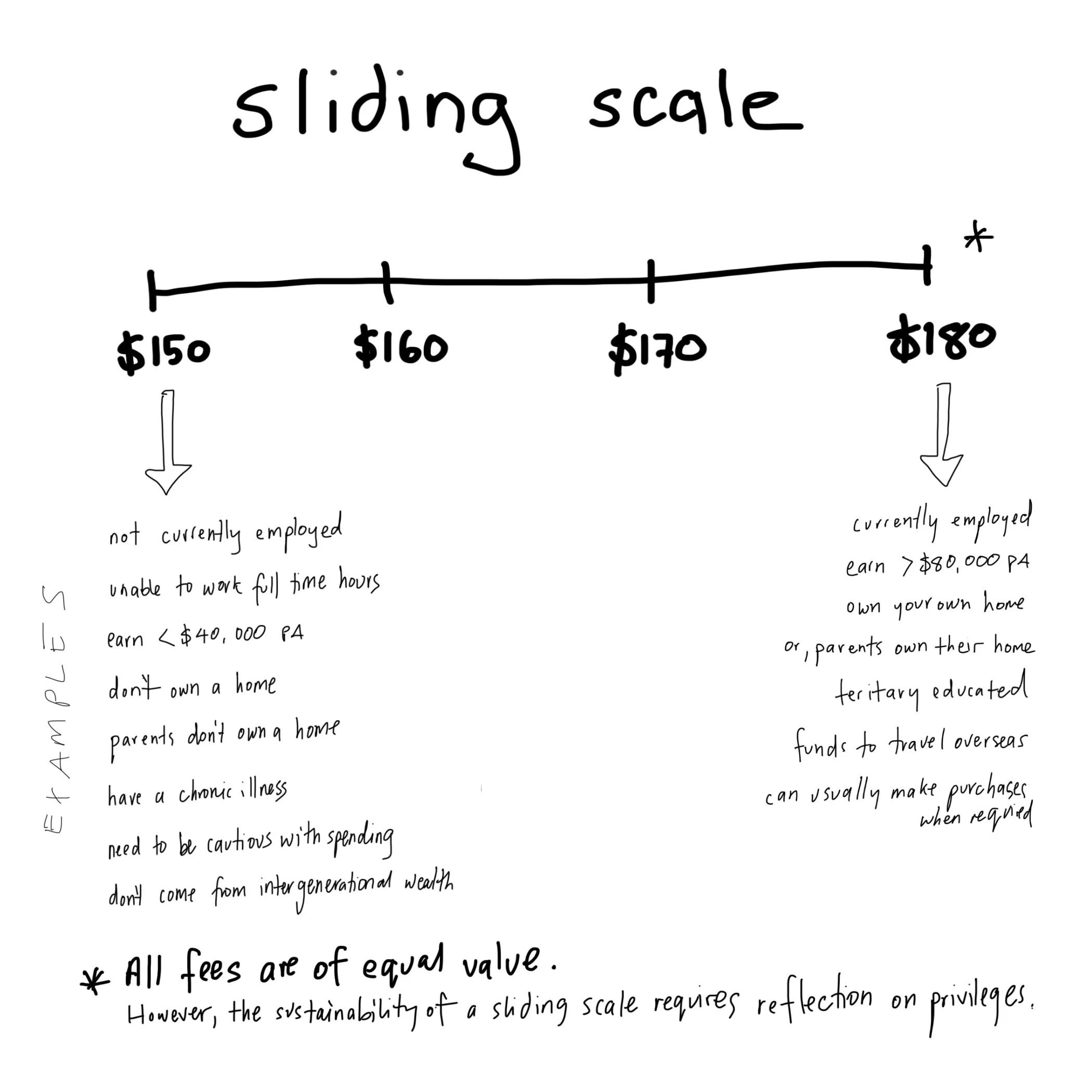 what it costs — Panda Cheong Psychology